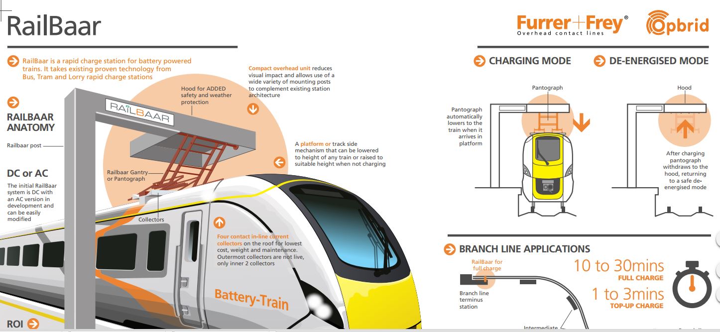 How To Charge A Battery Train « The Anonymous Widower