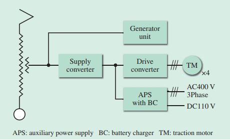 Thoughts On The East Midlands Railway Timetable After Class 810 Trains ...