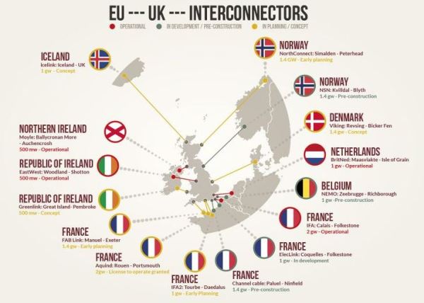 Large Scale Electricity Interconnection « The Anonymous Widower